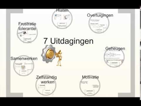 De 7 uitdagingen in het lesgeven aan hoogbegaafde kinderen | SBO Blog