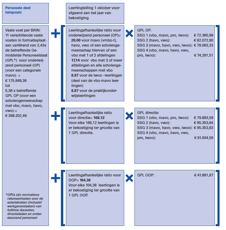 Leuker kunnen we het niet maken, wel makkelijker………. | SBO Blog